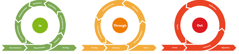 Red Team Frameworks & Methodologies - Red Teaming - HackerSploit Forum - Community Of Hackers ...